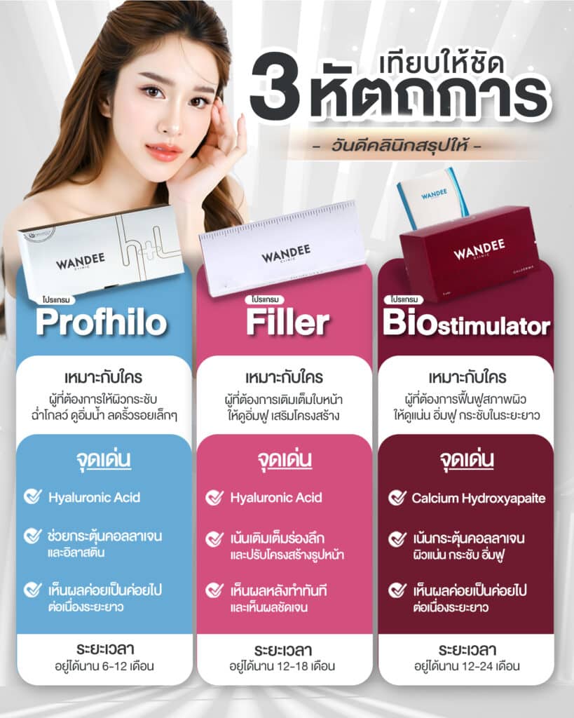 มัดรวมคำถามยอดฮิตเกี่ยวกับ Biostimulator ปี 2026 ทำไมถึงมาแรง
